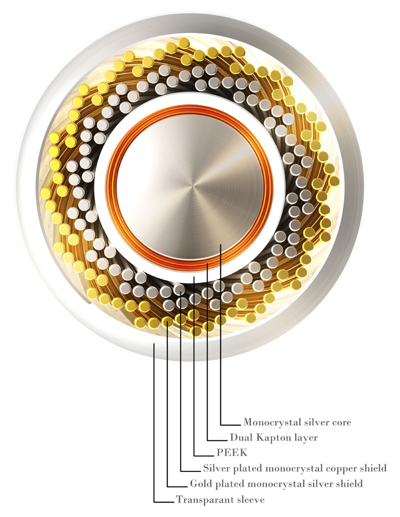 Crystal Cable 15周年限量系列「Future Dream」全球首發 – MY-HiEND