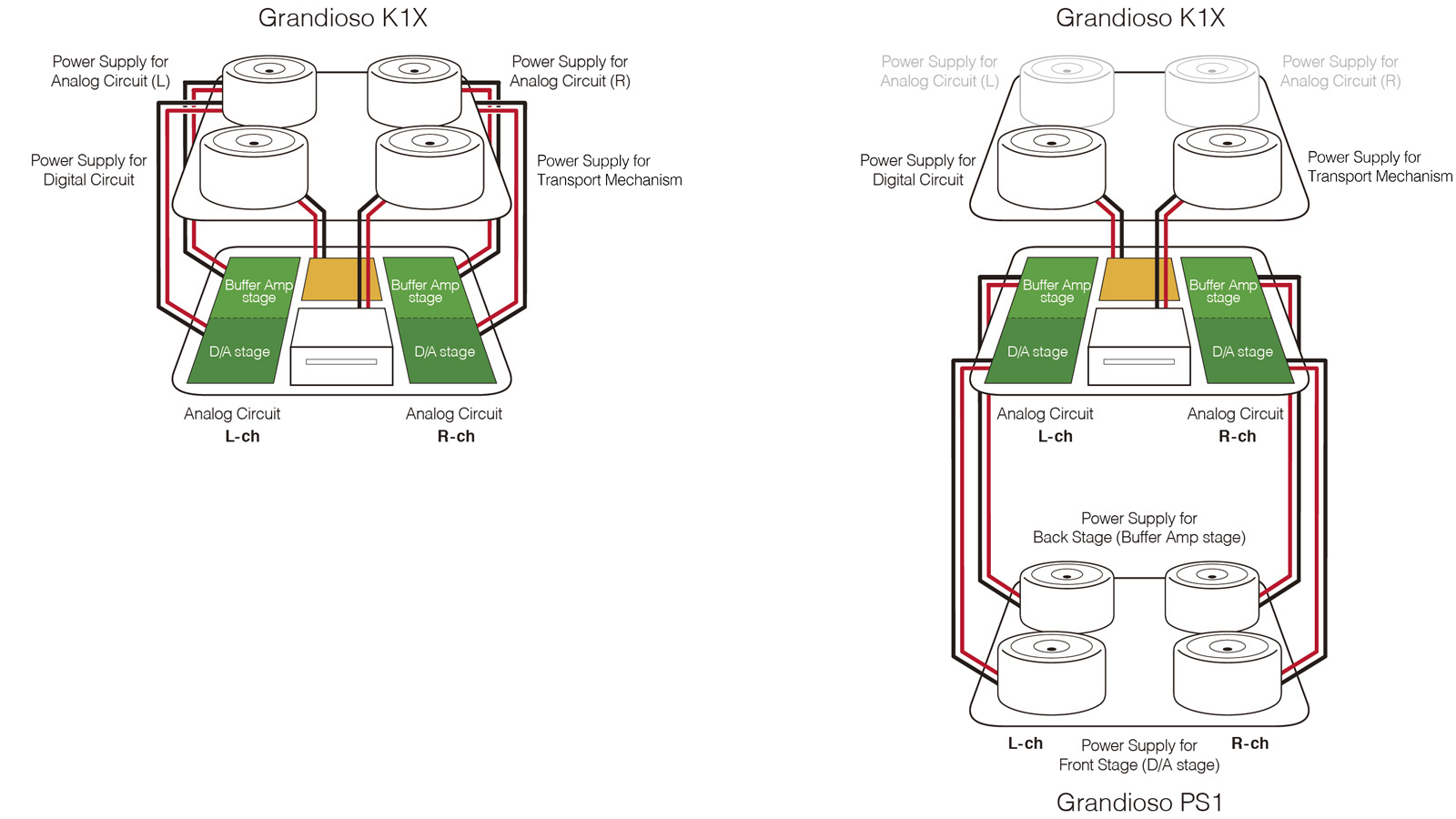 Esoteric Grandioso PS1獨立電源供應器正式推出 – MY-HiEND