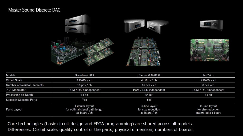 讓人感到滿滿地幸福: Esoteric N-05XD 數位串流DAC/前級/耳擴 – MY-HiEND
