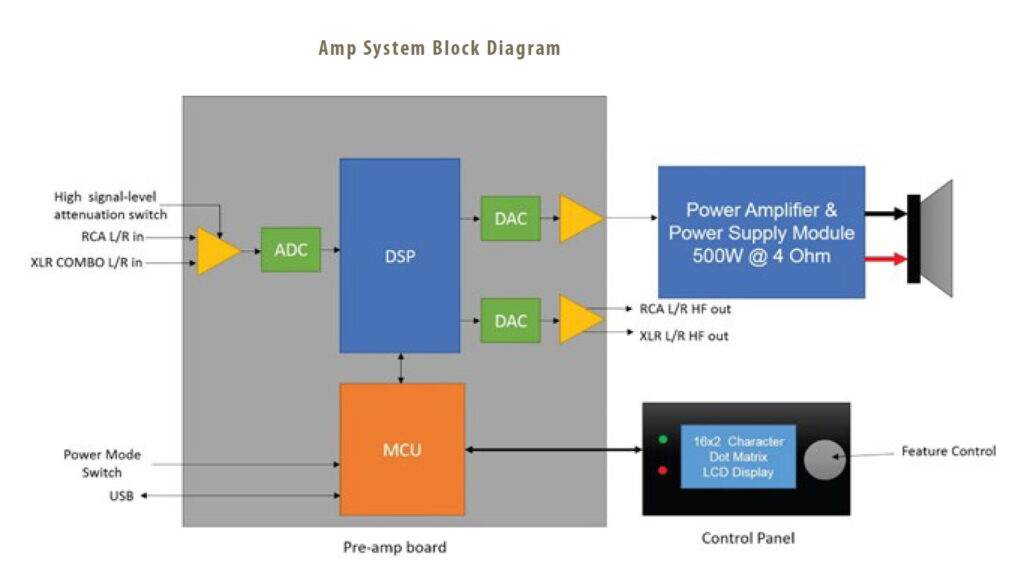 世界頂尖研發團隊的傑作: Wilson Audio LōKē最小超低音誕生 – MY-HiEND