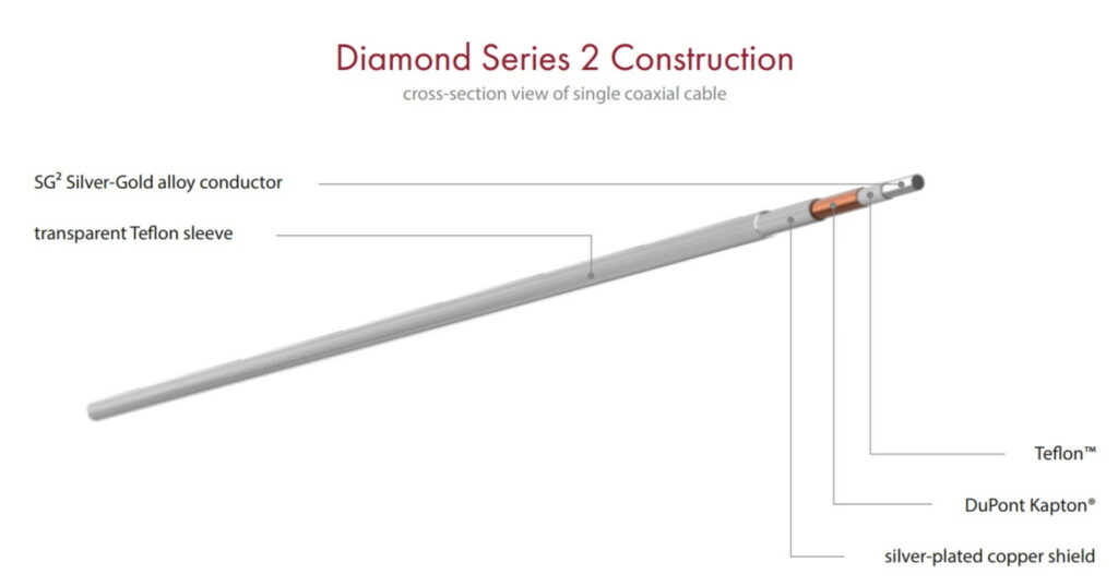 絕美音質，內外出眾: Crystal Cable Reference2 Diamond平衡訊號線 – MY-HiEND