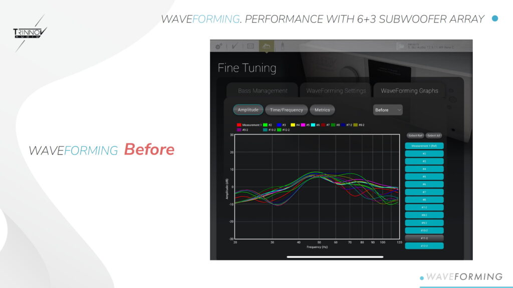 以科學方式解決空間駐波: 驚人的Trinnov WaveForming技術 – MY-HiEND